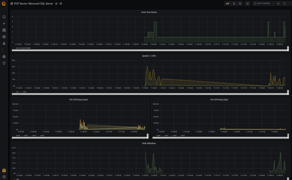 Visualizing performance with RHEL 8.4 Grafana Dashboard for Microsoft SQL Server